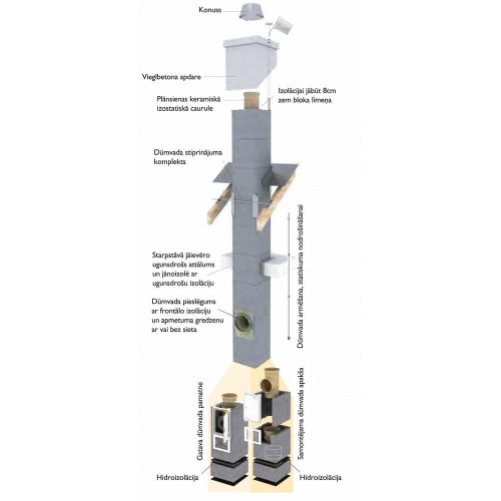 Ceramic flue system Schiedel RONDO ADVANCED single chimney with ...